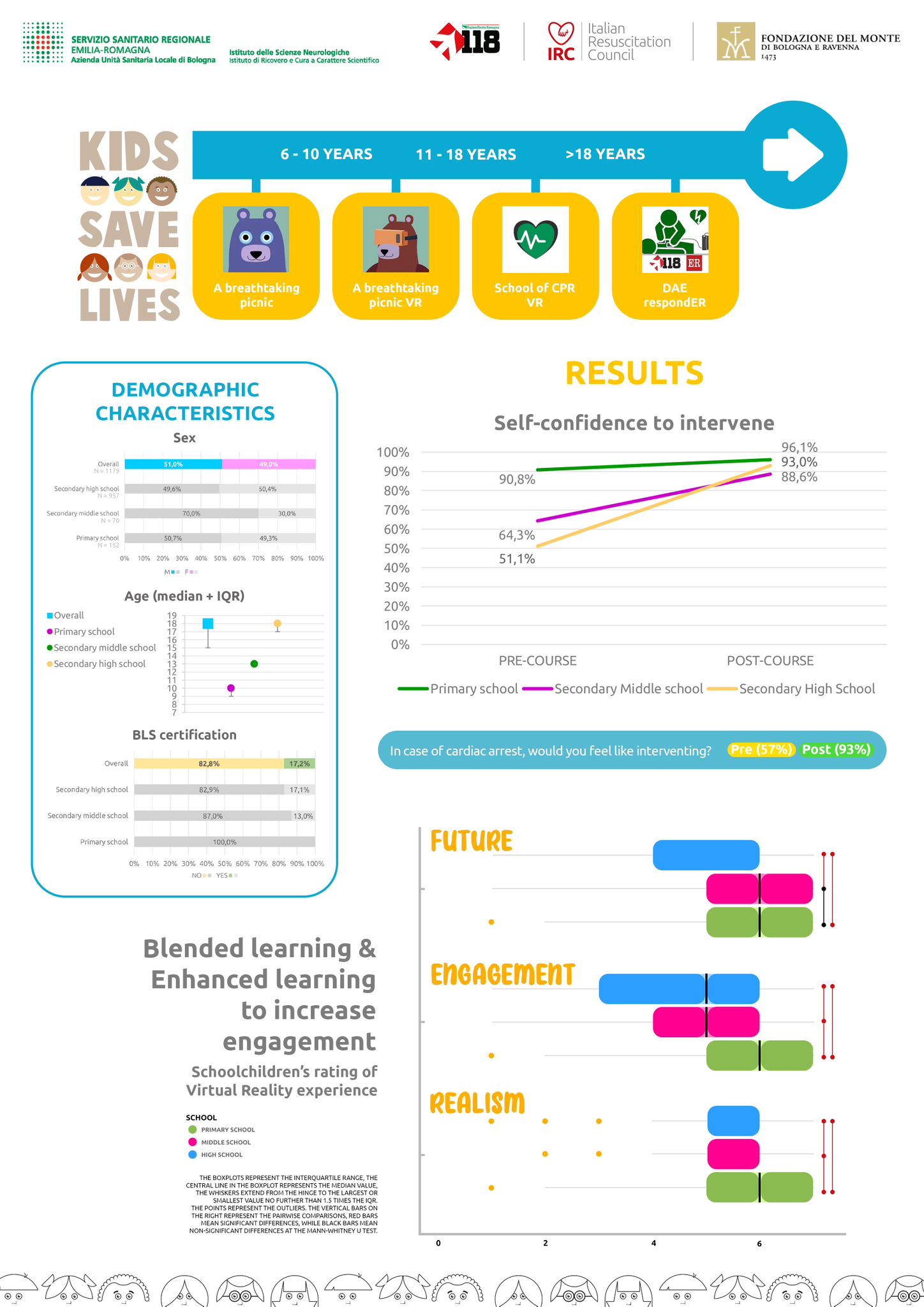 Kids save lives: Empowering the next generation of lifesavers! – IRC